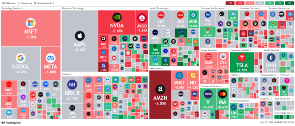 Heatmap Trading | El Movimiento del Mercado - Traders Business School Heatmap Trading | El Movimiento del Mercado - Traders Business School