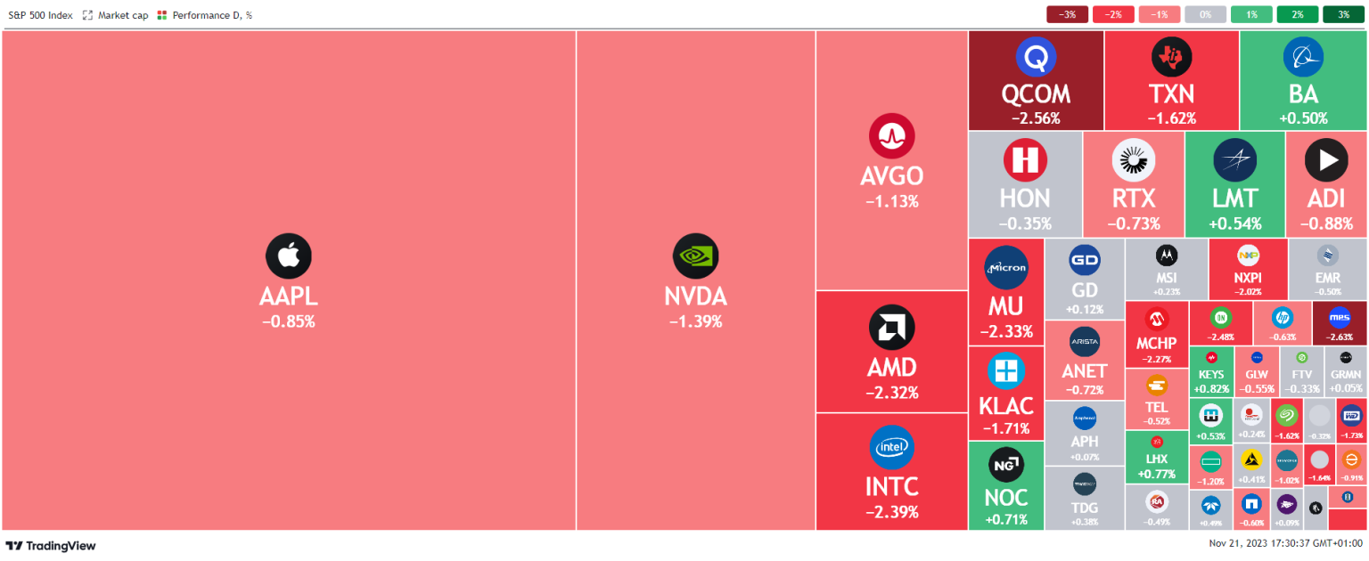 Heatmap Trading | El Movimiento del Mercado - Traders Business School Heatmap Trading | El Movimiento del Mercado - Traders Business School